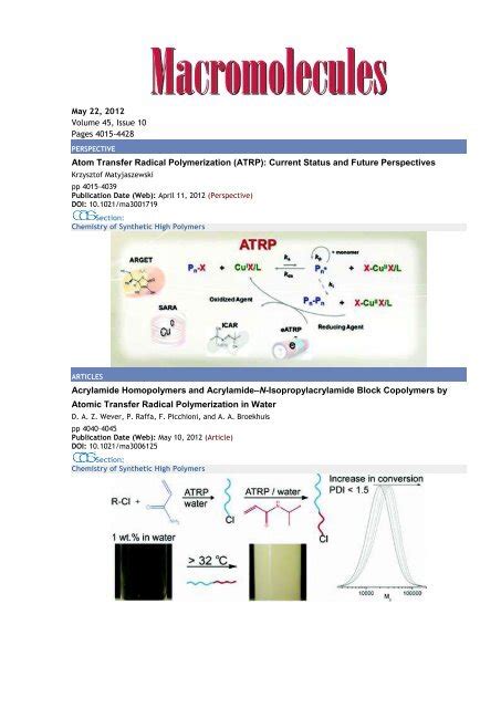 Atom Transfer Radical Polymerization Atrp Current Status And