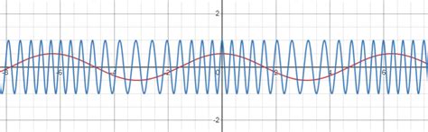 Continuous Signals Why Can Fm Be Used To Encode A Message