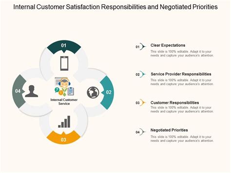 Internal Customer Satisfaction Responsibilities And Negotiated Priorities Ppt Powerpoint