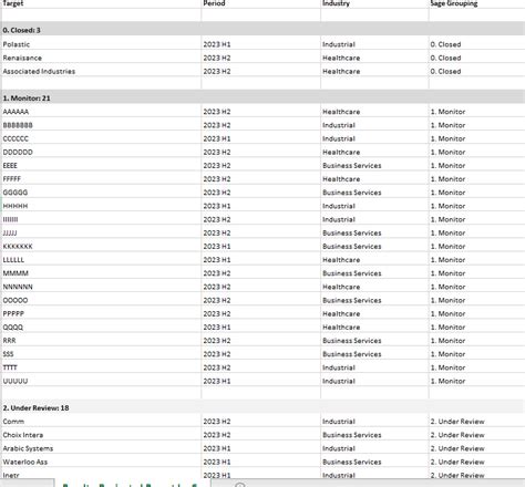 Column Grouping Of Table Using Paginated Report Bu Microsoft