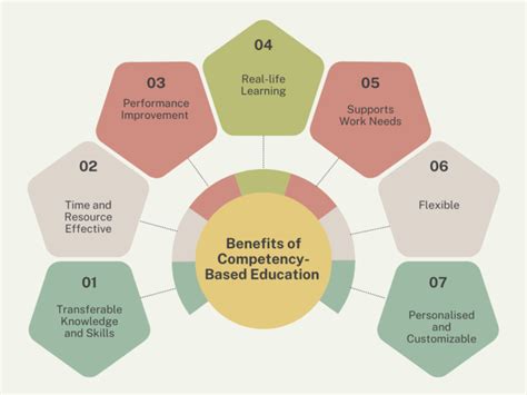 Innovative Teaching Methods In Higher Education Empowering Mature Non