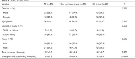 Table 1 From The Use Of A 3d Printed Individualized Navigation Template To Assist In The