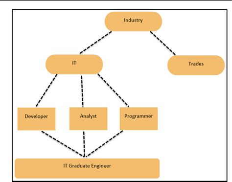 Figure 6 From Enhancing Semantic Web Retrieval Through Ontology Driven Feature Extraction A