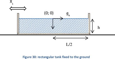 Figure 44 From Fluid Structure Interaction Effects Of Sloshing In