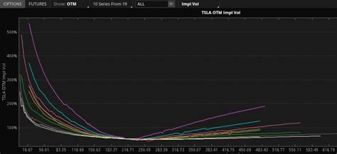 What Is Implied Volatility In Options Trading Financials Up