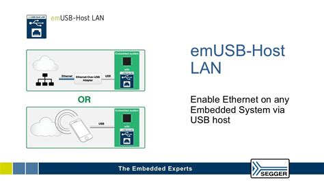 Enabling Ethernet Over Usb Emusb Host Lan Demo Youtube