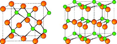 Zinc Blende Left And Wurtzite Right Crystal Structures Realized By