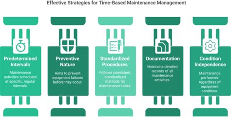 Time Based Maintenance Worktrek