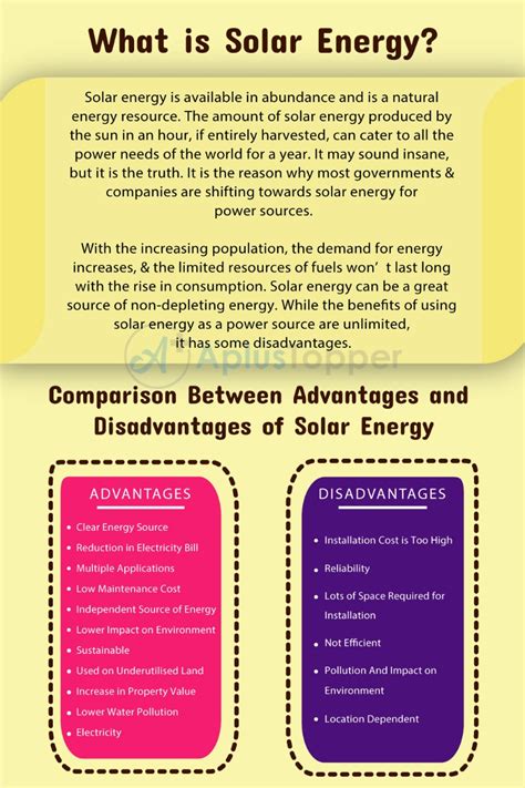 Advantages And Disadvantages Of Solar Energy Solar Power Energy