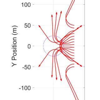 The Optimal Paths Computed For The First Example Here A Series Of Download Scientific Diagram