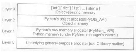 详解python的内存管理机制 开发技术 亿速云