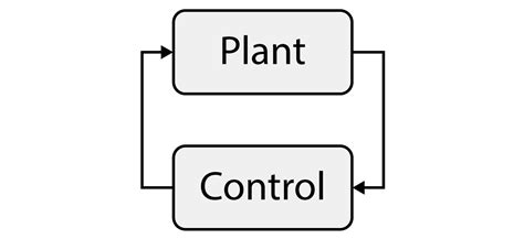 Getting Started With Acg Sdk On Simulink Imperix