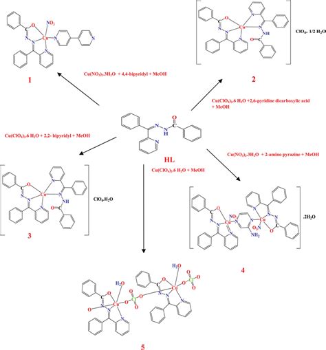 Scheme 3 Reaction Conditions For The Synthesis Of Complexes 1 5