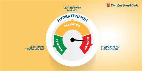 Hypertension Symptoms Causes Types And Medications Lal Pathlabs