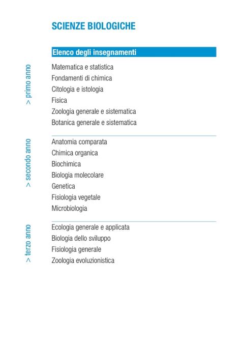 Corso Di Laurea In Scienze Biologiche Area Scientifica Youlaureait