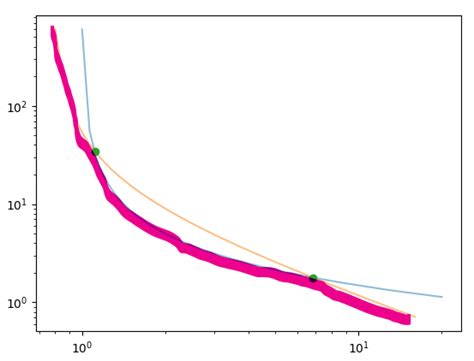 Ios Uisearchcontroller Wrong Position Because Of With Tableview Inset Stack Overflow