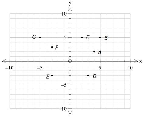 The Number Plane Revision Quiz Portal