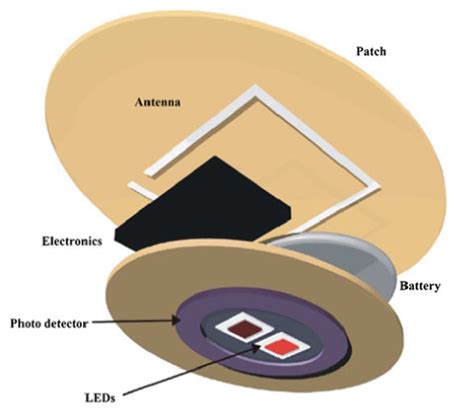 File Ppg Sensor Png Control Systems Technology Group