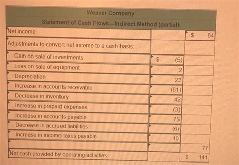 Solved Comnarativa Finannial Atatownute Ofduting This Year