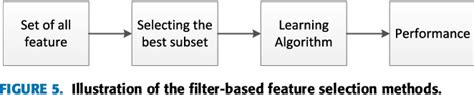 Figure 5 From A Comprehensive Survey On Ecg Signals As New Biometric Modality For Human