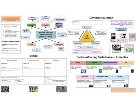 Ocr Gcse Pe Paper 2 Socio Cultural Influences Knowledge Organisers Revision Sheets Teaching
