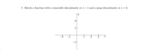 Solved Sketch A Function With A Removable Discontinuity Chegg Com