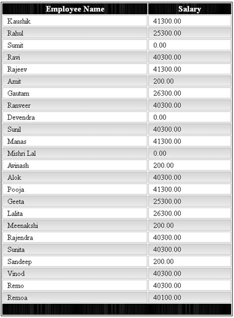 Softwarekaffee Awesome Listview In C