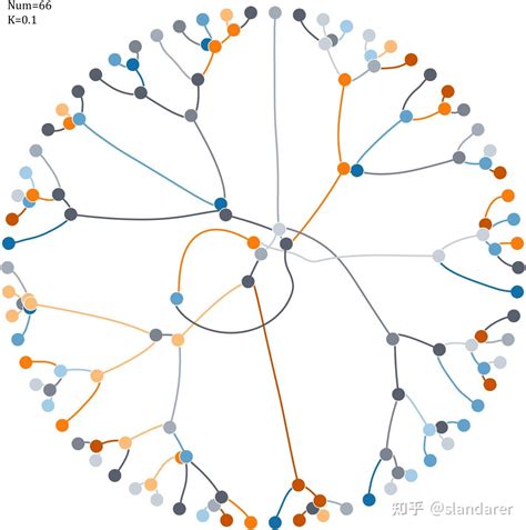 Matlab Matlab配色不够用？近2000款配色来啦！ 知乎