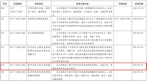 深圳市智测达科技有限公司