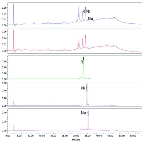 high performance liquid chromatography with diode array detection