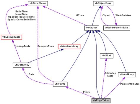 Vtk Vtkedgetable Class Reference