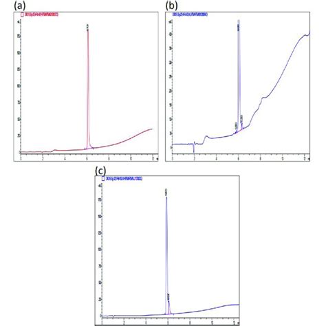 The Synthetic Scheme Of Psma 617 And Drug Of 175 177 Lu Psma 617 [8] Download Scientific Diagram