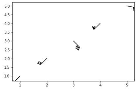 matplotlibのpyplot APIをいろいろ試す そうなんでげす