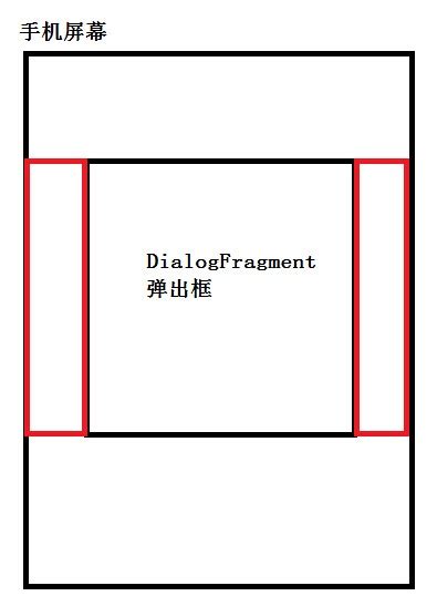 dialogfragment 透明全屏设置终极实用办法 dialogfragment全屏 左右有空隙 csdn博客