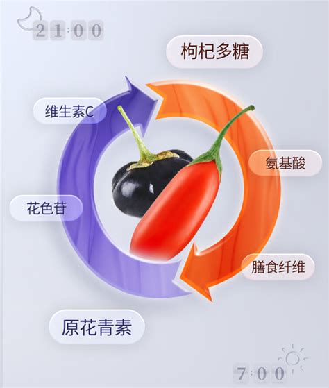 枸杞原浆有哪些功效？