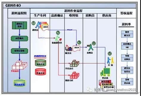 流通加工的作业流程图 流通加工流图 加工流图 大山谷图库