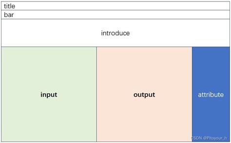 Pyqt Python Pyqt Gui Csdn