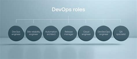 Devops Team Key Roles And Structure Vention Guide