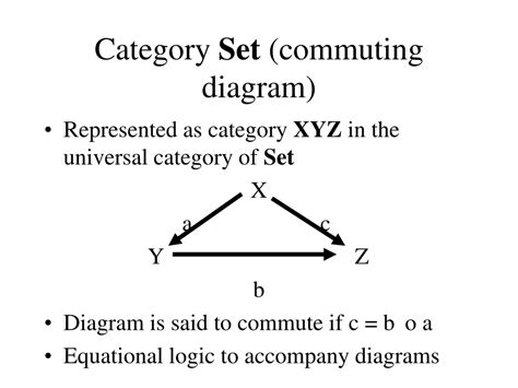 Ppt Introduction To Category Theory For Interoperability In Computing