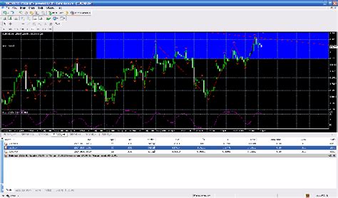 Advanced Strategy 10 Trend Line Trading Strategy Forex Strategies