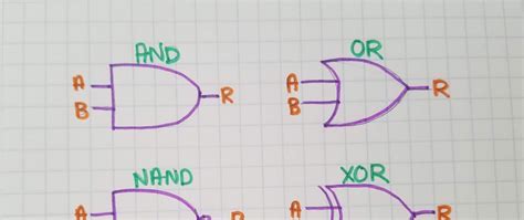 Developer Dictionary Object Oriented Programming Dev Community