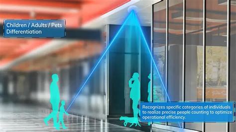 IoT Sensors Millimeter Wave Radar Vs Competing Technologies Minew