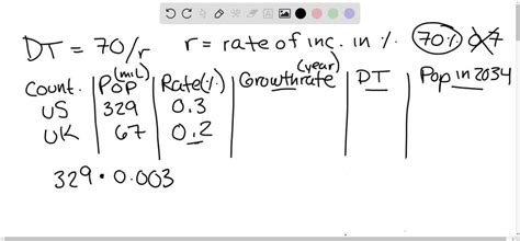 solved doubling time another useful formula for projecting population