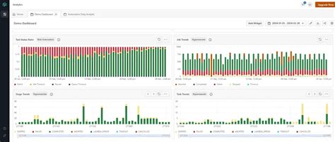 What Is Test Observability And How Can It Improve Your Testing Process
