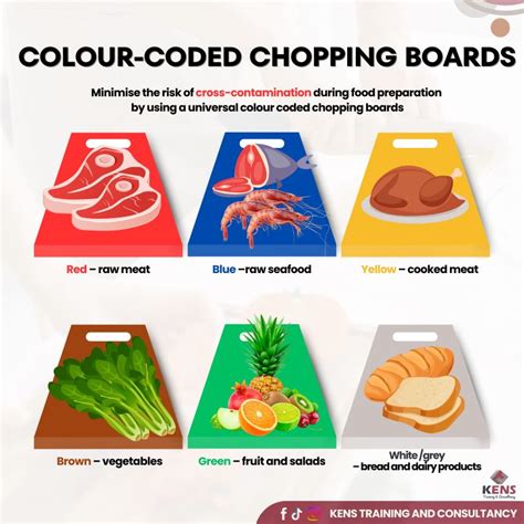 How Color Coded Chopping Boards Can Help Your Kitchen Ekin Nawi