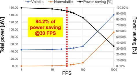 figure 15 from design framework for an energy efficient binary