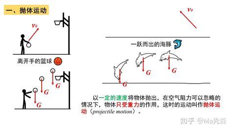 高中物理新教材必修二原创教学课件——53实验：探究平抛运动的特点 知乎