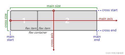 【12html入门知识 Flexbox布局】
