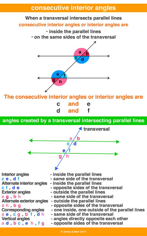 Examples Of Consecutive Interior Angles Do You Know The Difference