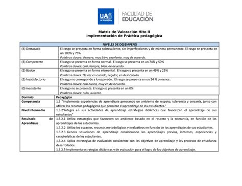 Matr Z De Evaluaci N Clase Observada Introducci N Al Marketing Studocu